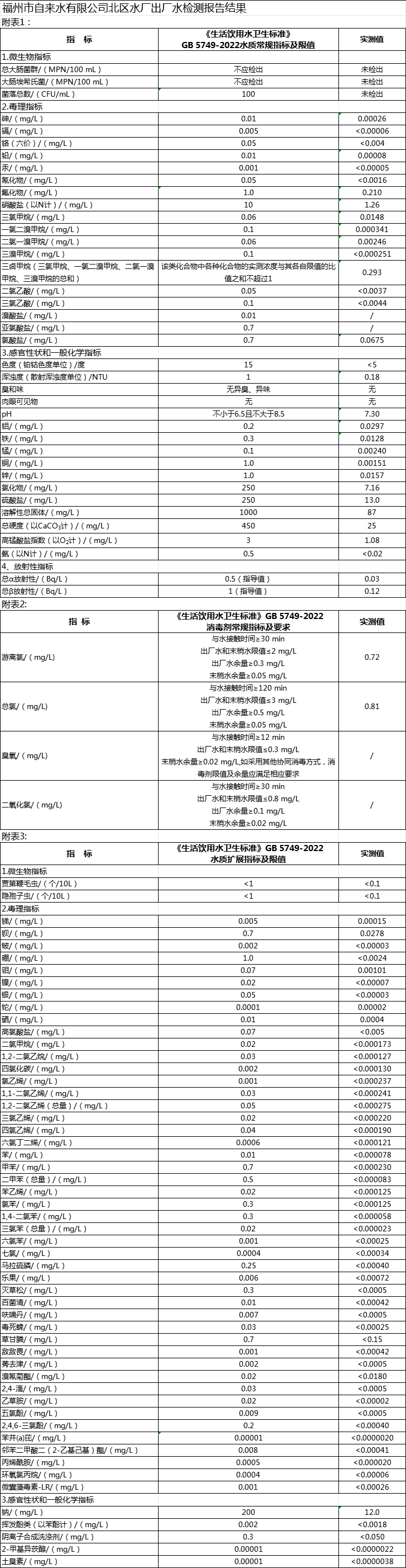 福州市自来水有限公司2026年上半年出厂水水质全分析报告 _ 用水信息 _ 福州市人民政府门户网站